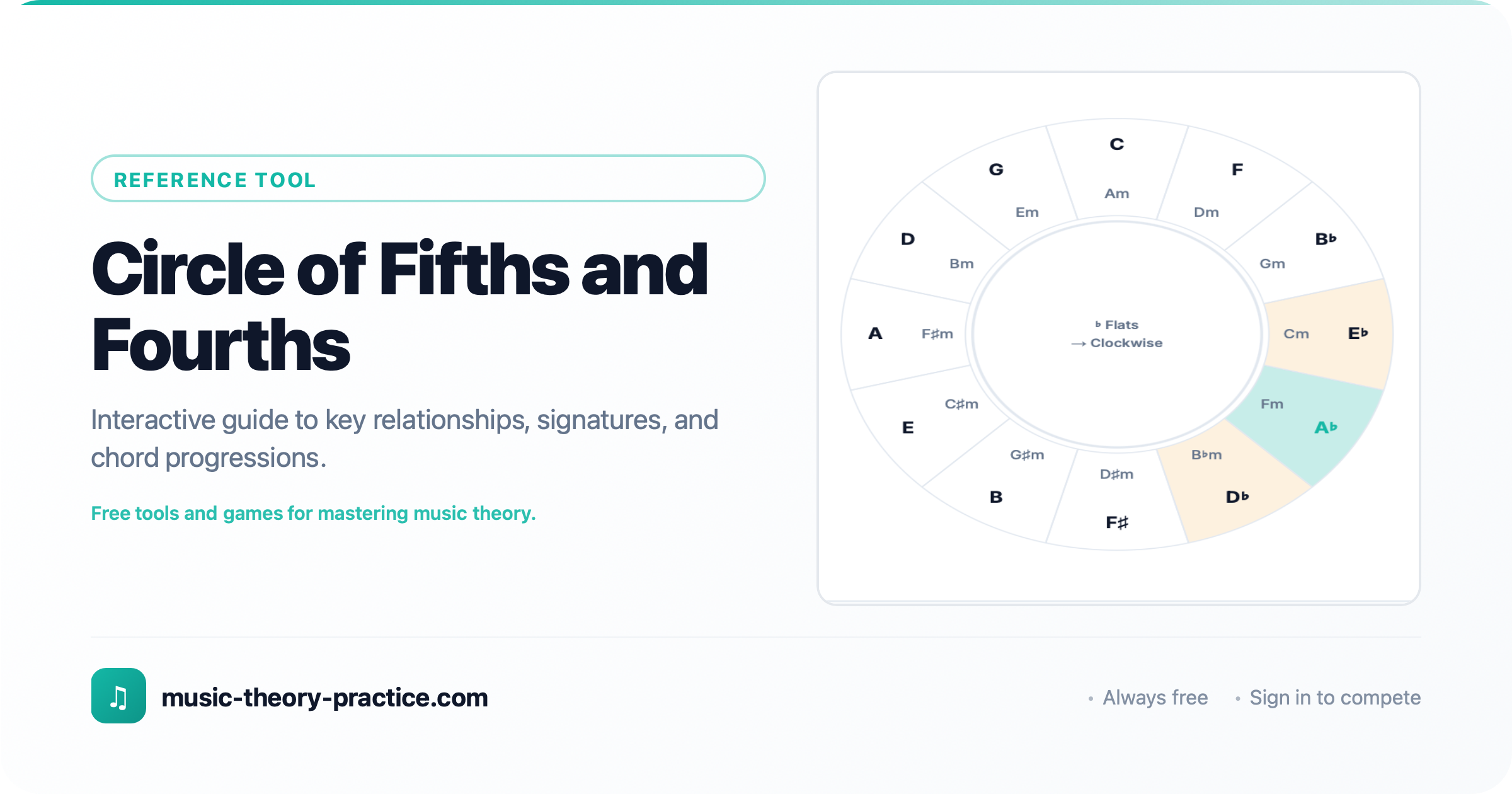 Circle of Fifths – Interactive Guide