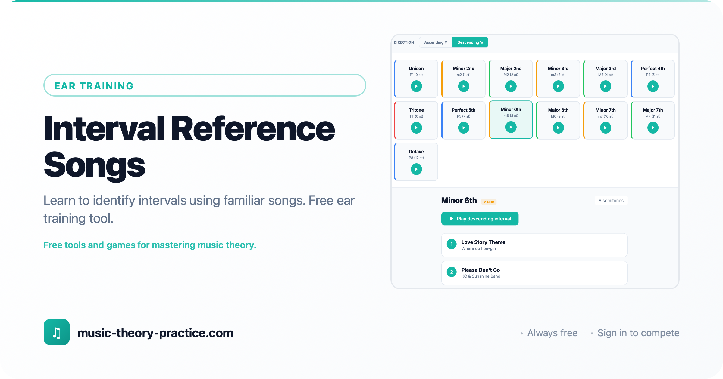 Interval Reference Songs – Learn by Ear