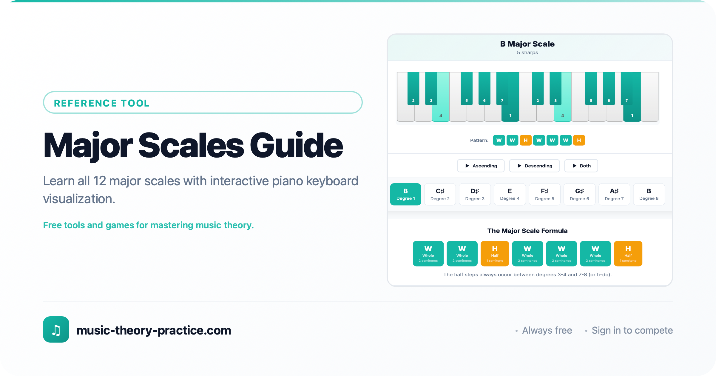 Major Scales Guide – Interactive Piano Keyboard