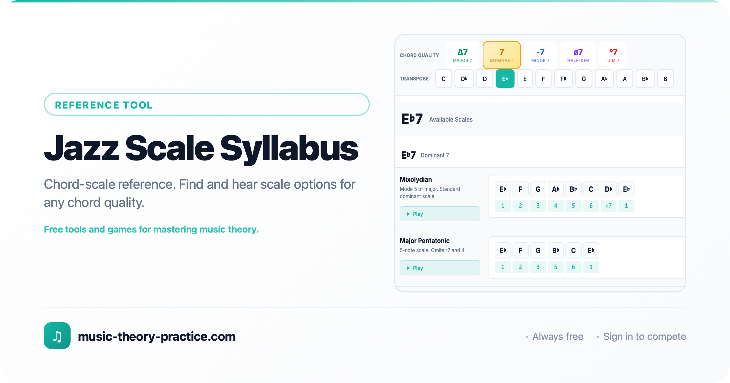 Jazz Scale Syllabus – Chord-Scale Reference